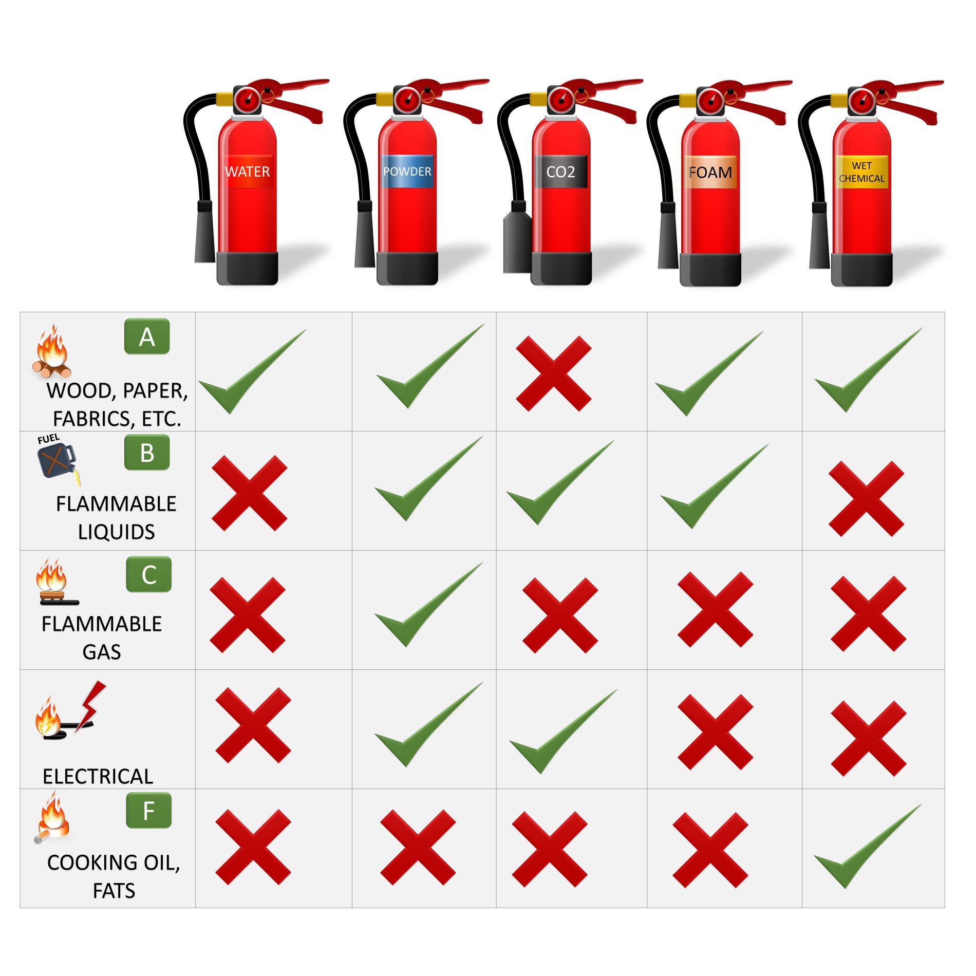 Site safety reminders: Safety Signs and Fire Safety - Davlav