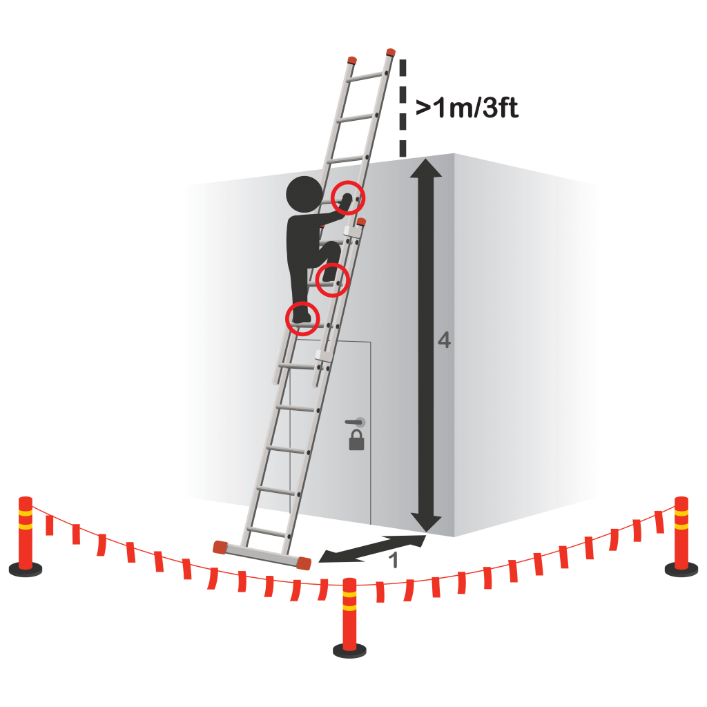 Site Safety reminders: manual handling and working from height - Davlav